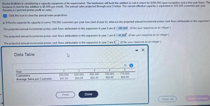 Solved Assume a 2 parcent pretax profit on sales. Crick the | Chegg.com