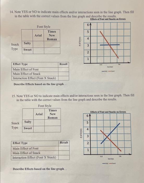 Solved 14. Note YES or NO to indicate main effects and/or | Chegg.com