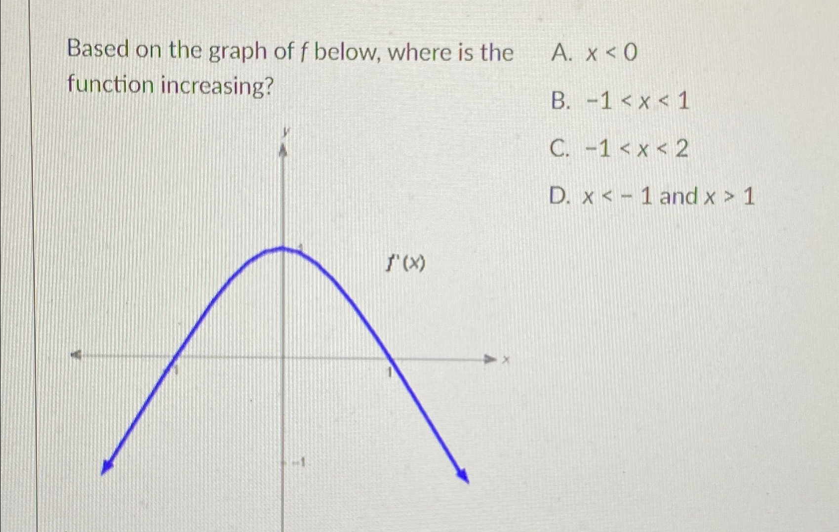 Solved Based on the graph of f ﻿below, where is theA. x