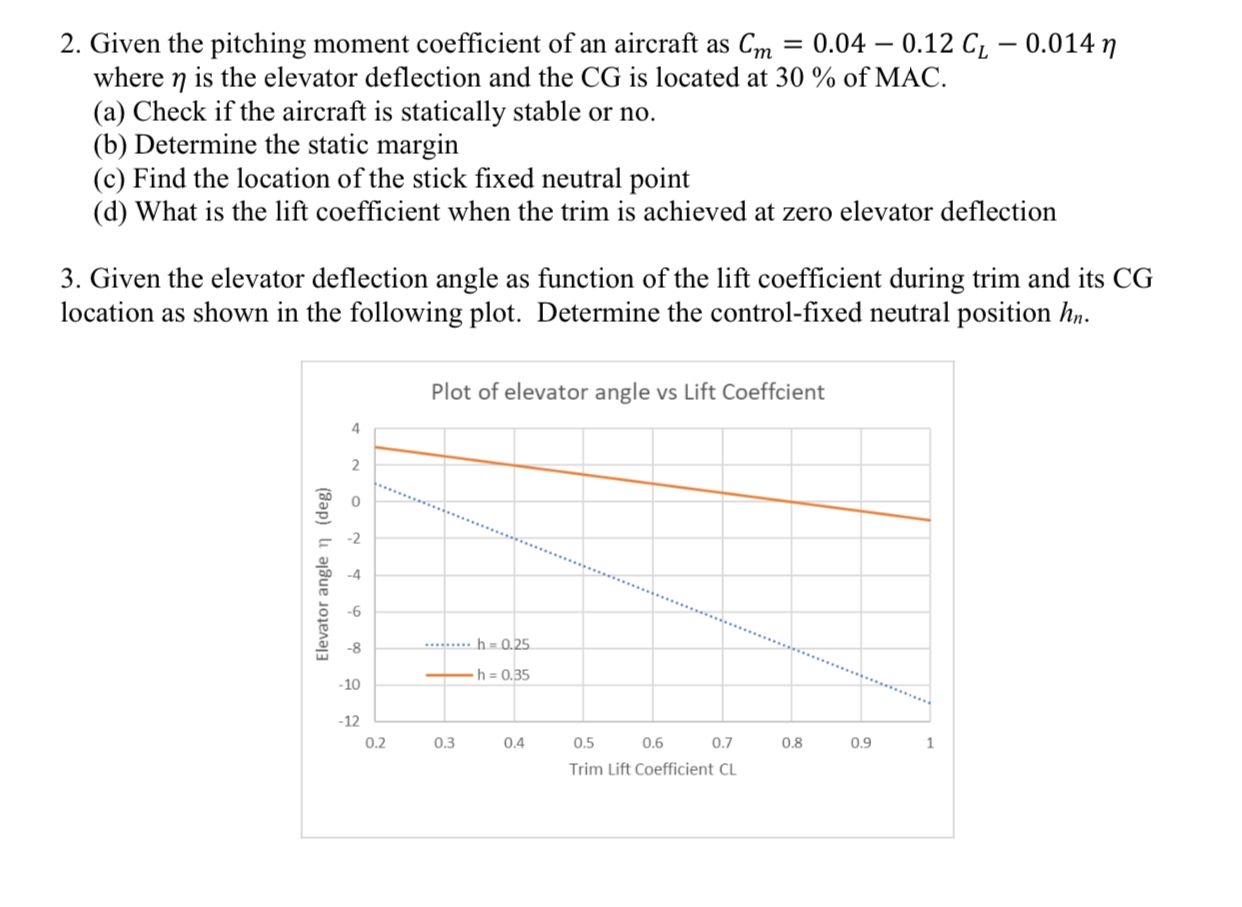 Solved Given the pitching moment coefficient of an aircraft | Chegg.com