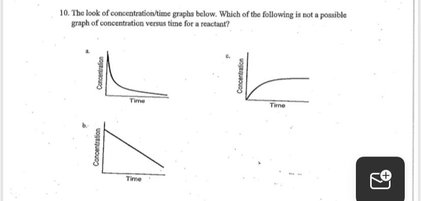 Solved The look of concentration/time graphs below. Which of | Chegg.com