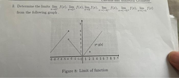 Solved How find left hand limit and right hand limit by | Chegg.com