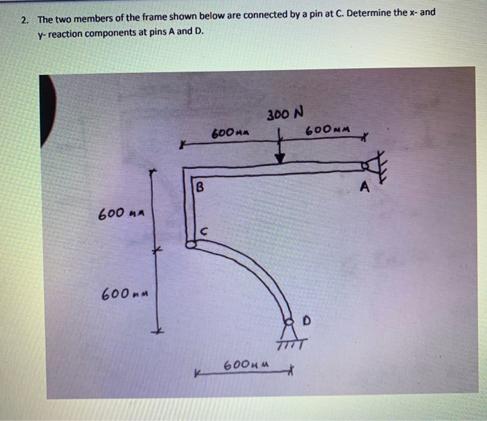 Solved 2. The two members of the frame shown below are | Chegg.com