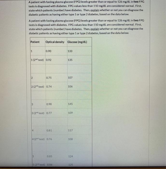 A patient with fasting plasma glucose (FPG) levels | Chegg.com