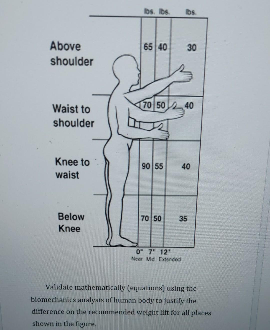 Solved Validate mathematically (equations) using the | Chegg.com