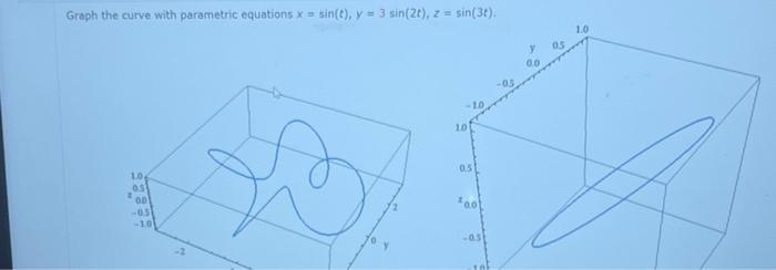 Solved Graph the curve with parametric equations | Chegg.com