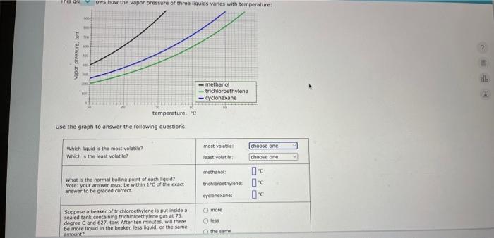 Use the graph to answer the following questions: | Chegg.com