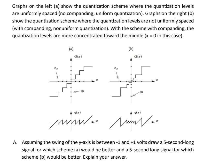 Solved Graphs on the left (a) show the quantization scheme | Chegg.com