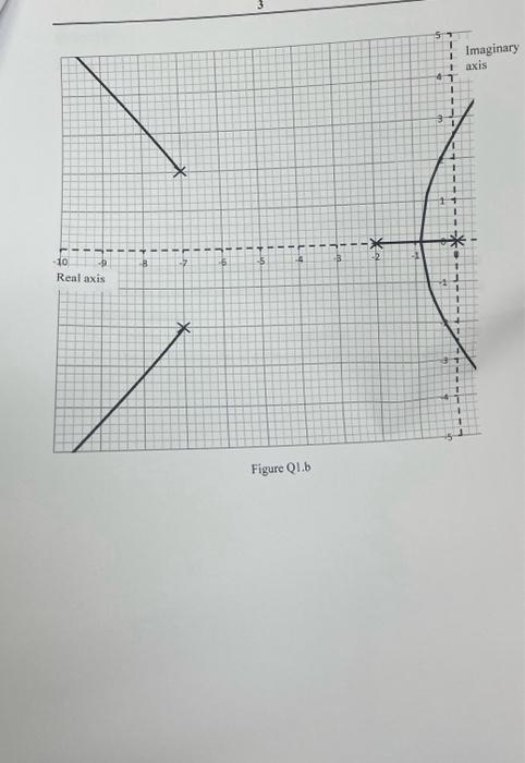 Solved QUESTION 1 A closed loop system in Figure Q1.a has | Chegg.com
