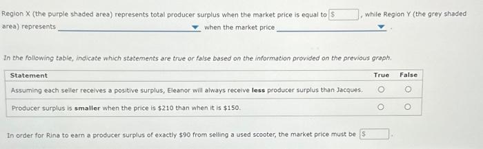 Solved The following graph plots a supply curve (orange | Chegg.com
