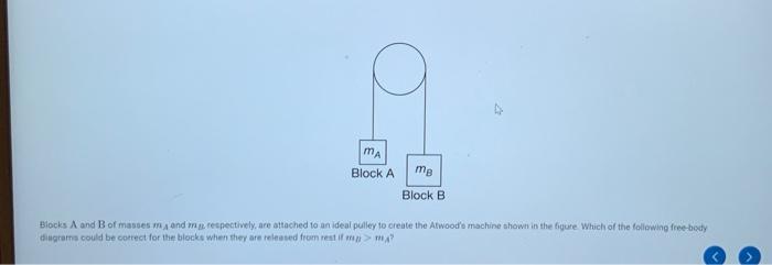 Solved Biocks A and B of masses m, and m Bretpectively, are | Chegg.com