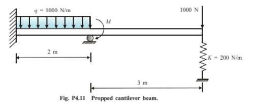 Solved Fig. P4.11 ﻿Propped cantilever beam. solve using | Chegg.com