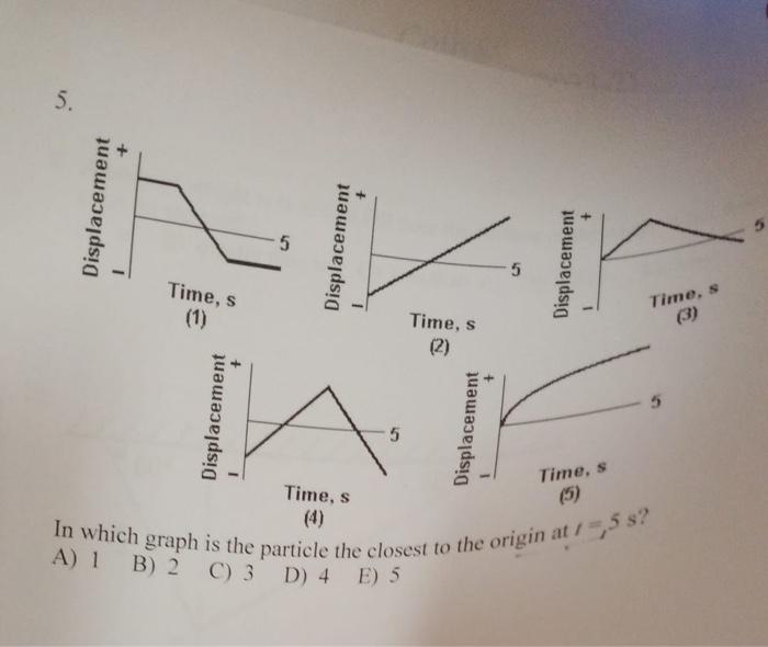 Solved In which graph is the (4) A) 1 B) 2 C) 3 D) 4 E) 5 | Chegg.com