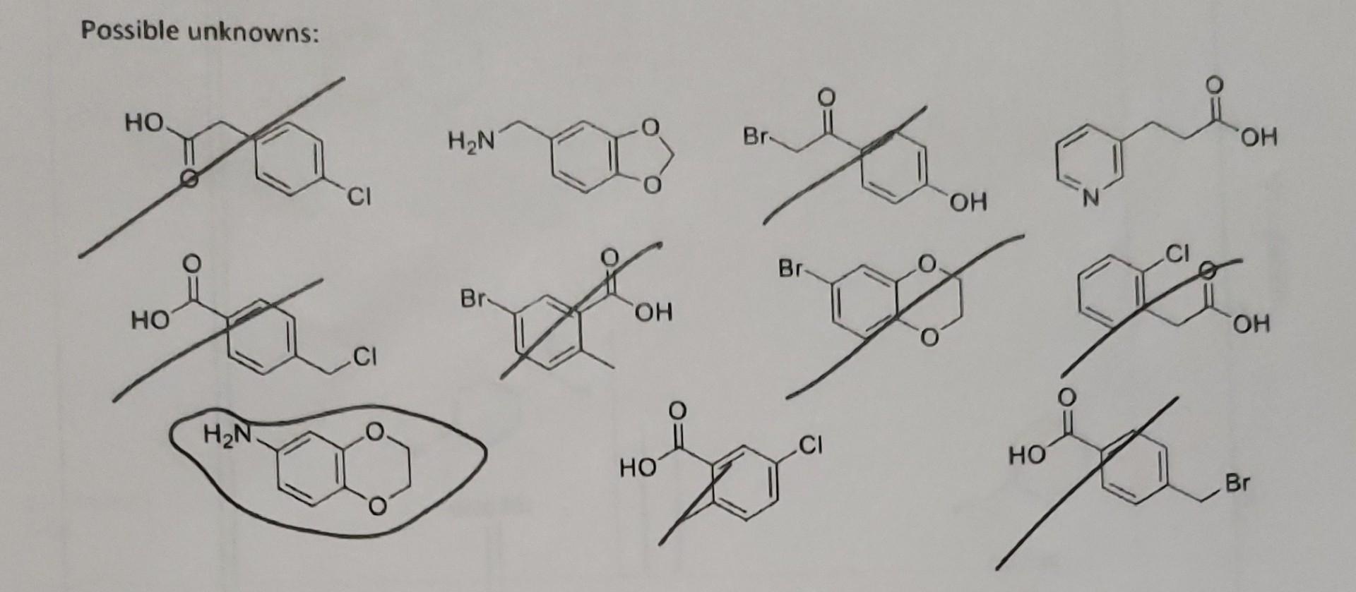 Solved Identification of an Unknown Compound: You will use | Chegg.com