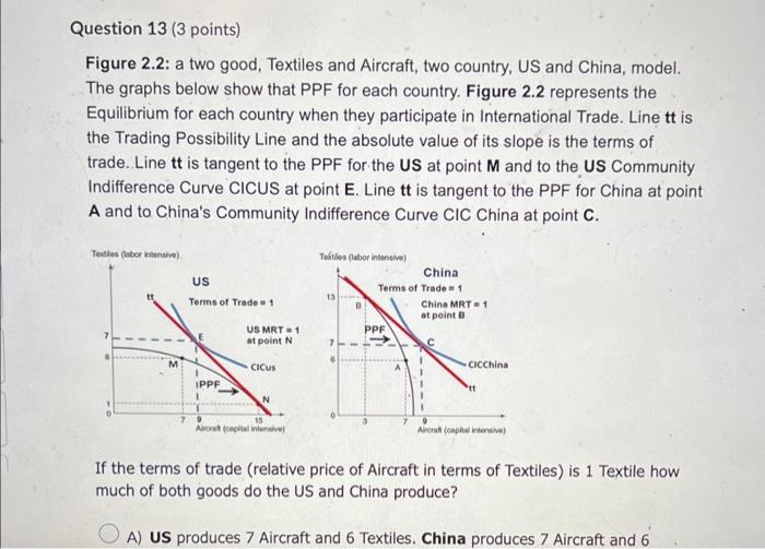 Solved Figure 2.1 represents the Autarky Equilibrium for | Chegg.com