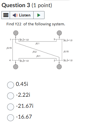 Solved Question 3 ﻿ Find Y22 ﻿of the following system. | Chegg.com