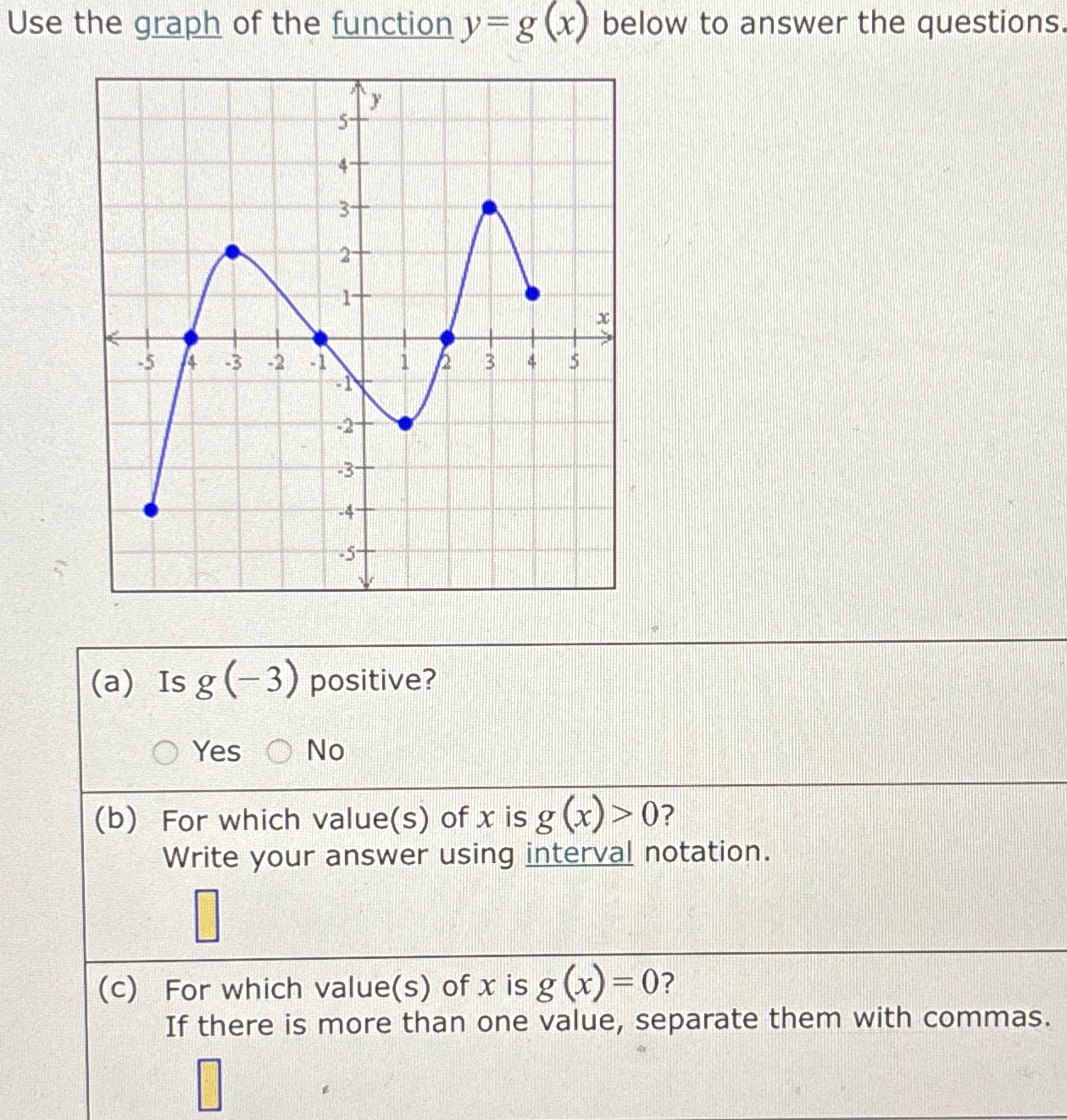 Use the graph of the function y=g(x) ﻿below to answer | Chegg.com