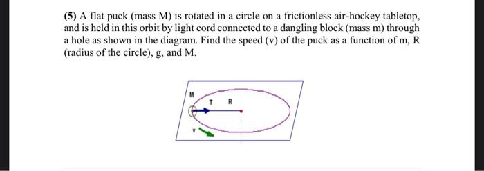 Solved (5) A flat puck (mass M) is rotated in a circle on a | Chegg.com