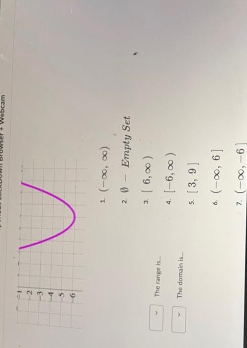 Solved D 2 3 4 -5 6 The range is... V The domain is... | Chegg.com