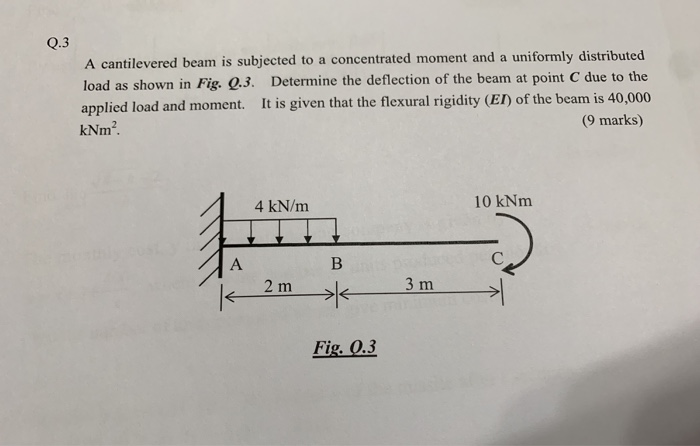 Solved Q.3 A cantilevered beam is subjected to a | Chegg.com