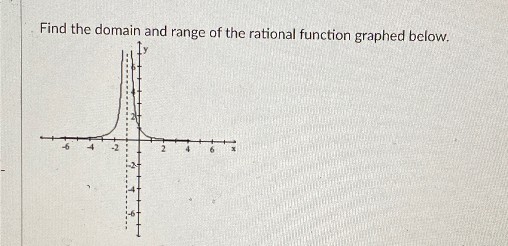 Solved Find the domain and range of the rational function | Chegg.com