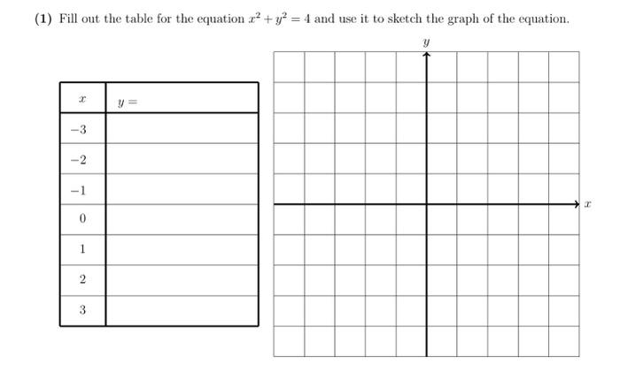 Solved (1) Fill out the table for the equation x2+y2=4 and | Chegg.com