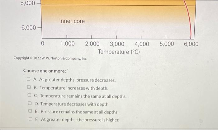 Solved Based on the geothermal gradient graph, what can be | Chegg.com