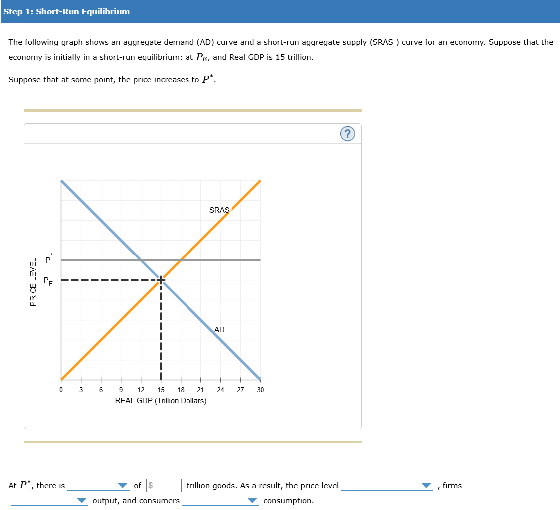 Step 1: Short-Run EquilibriumThe following graph | Chegg.com