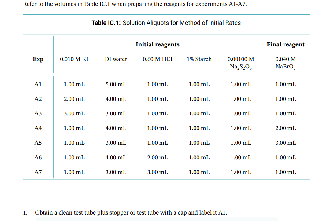 Solved How do I calculate the initial and final | Chegg.com