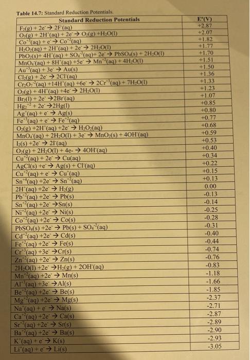 Solved 10 Given The Following Reaction Determine Agº K