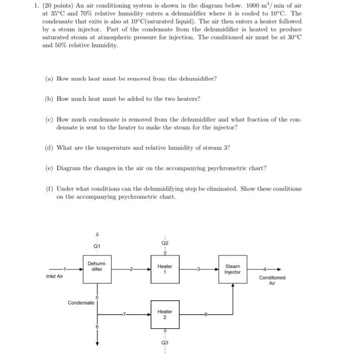 Solved 1. (20 points) An air conditioning system is shown in | Chegg.com