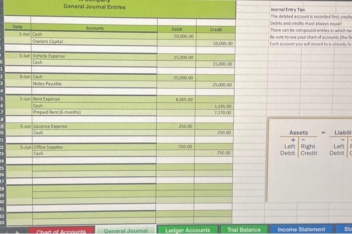 Solved General Joumal Entries Journal Entry Tips The debited | Chegg.com