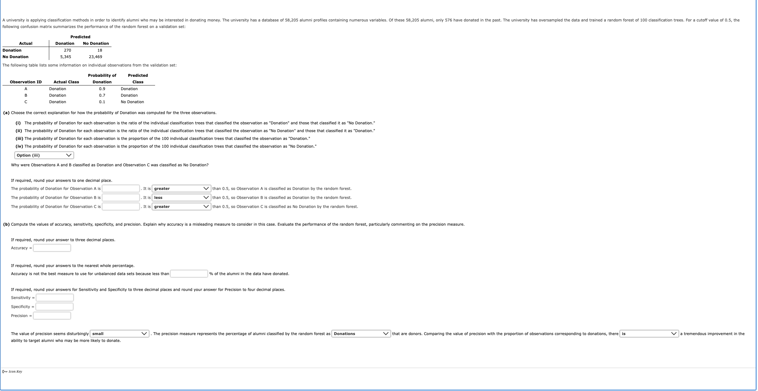 Solved following confusion matrix summarizes the performance | Chegg.com