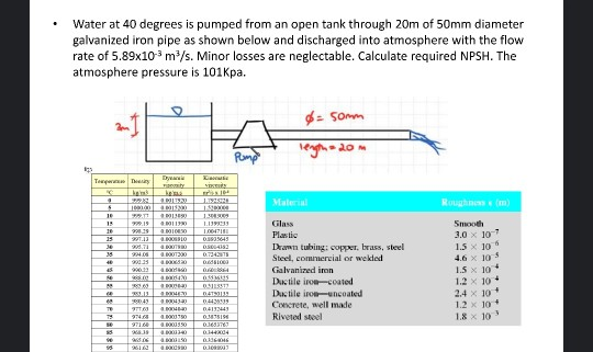 Solved Water at 40 degrees is pumped from an open tank | Chegg.com