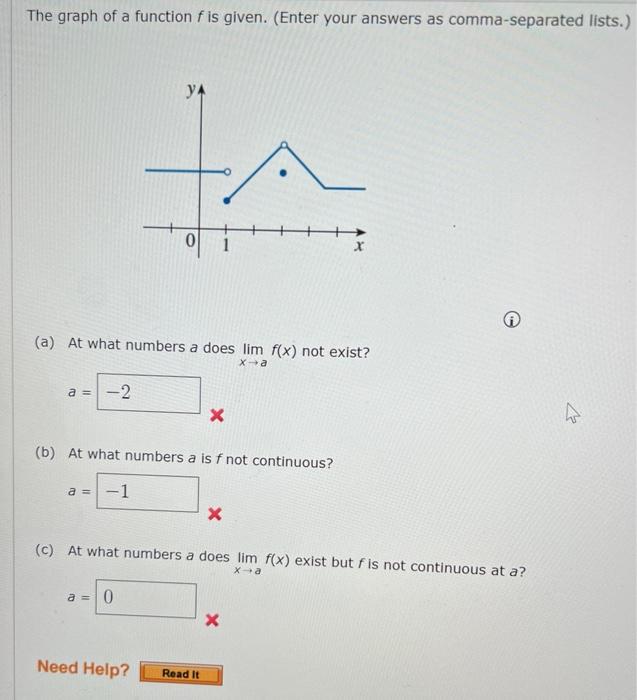 Solved The graph of a function fis given. (Enter your | Chegg.com