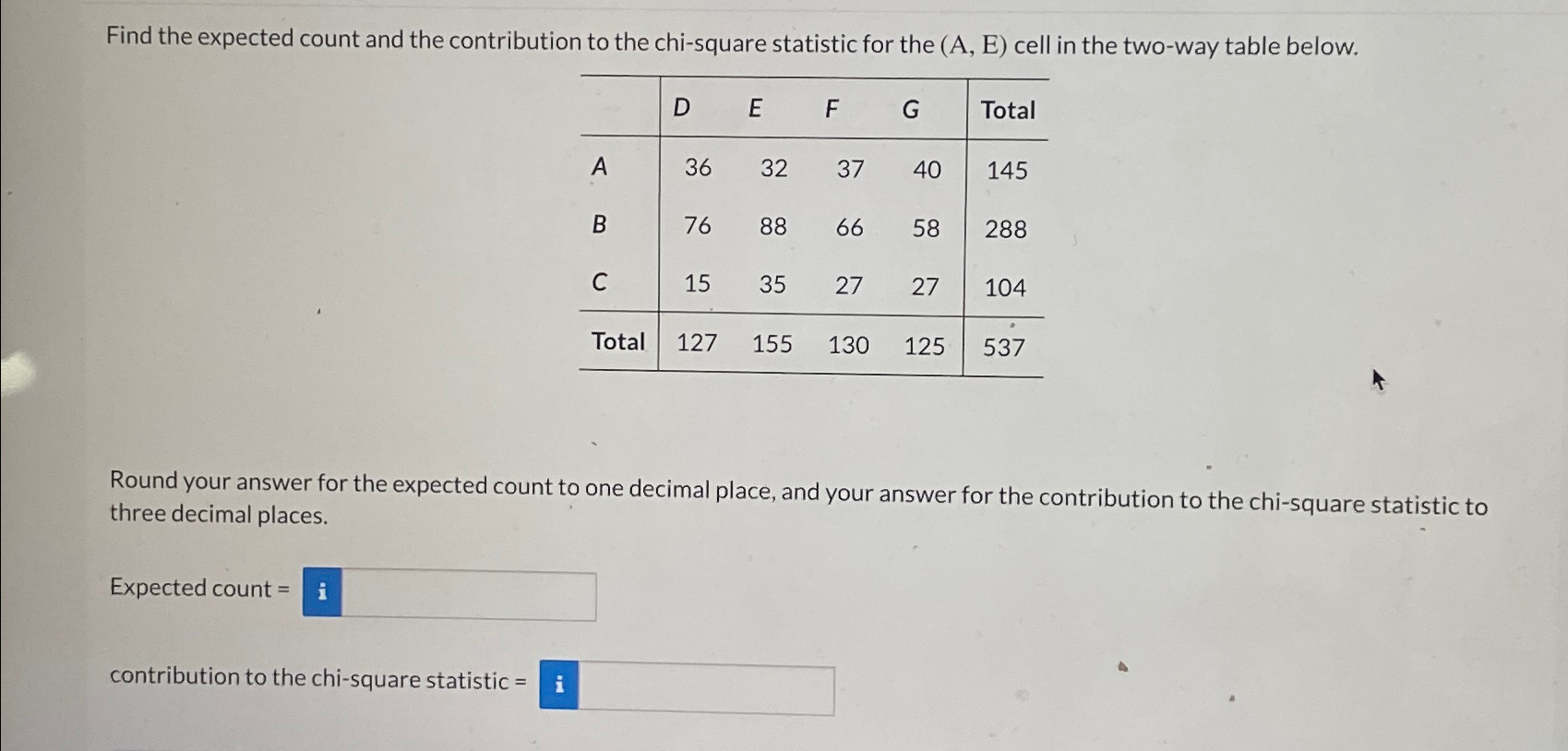 Solved Find the expected count and the contribution to the | Chegg.com
