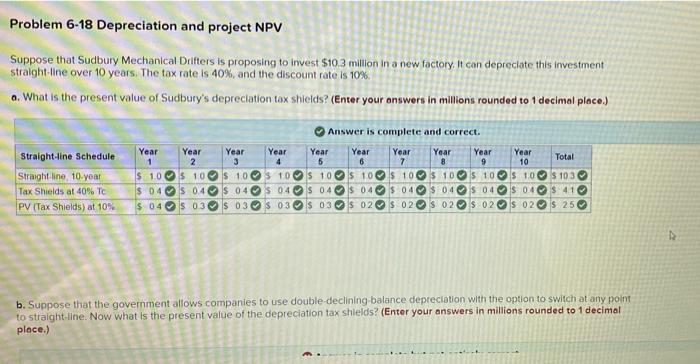 Solved Problem 6-18 Depreciation and project NPV Suppose | Chegg.com