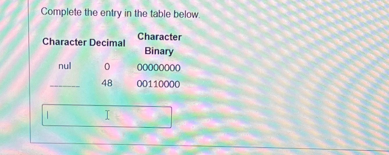 Solved Complete the entry in the table below.Character | Chegg.com