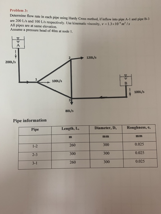 Problem 3: Determine flow rate in each pipe using | Chegg.com