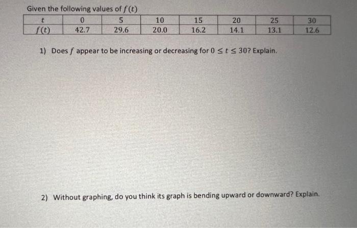 Solved Given the following values of f(t) 1) Does f appear | Chegg.com