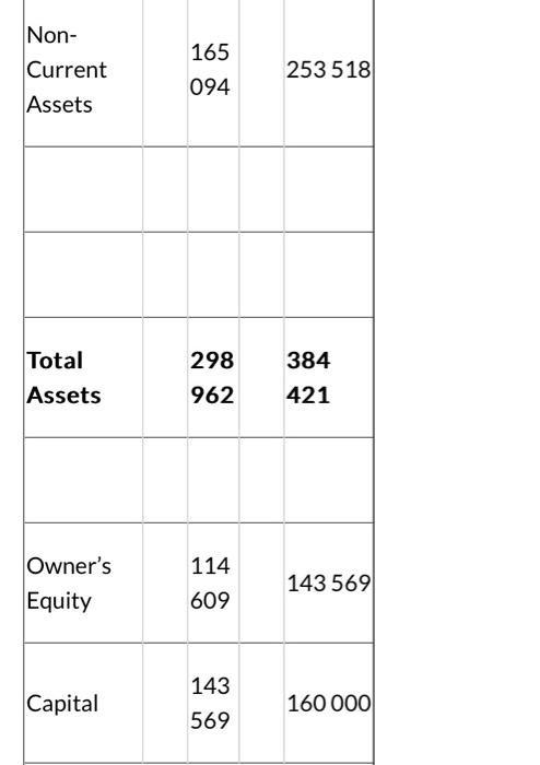 Solved Credit sales equals 20% of | Chegg.com