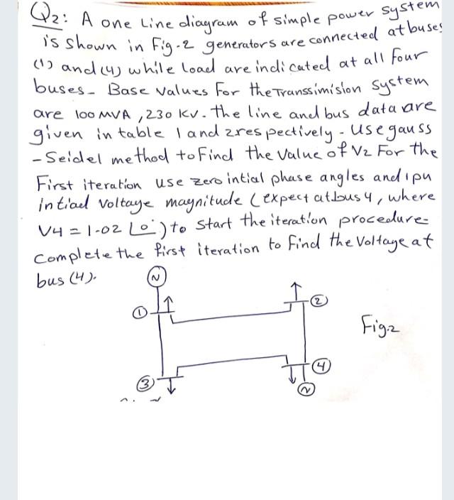 Solved Q2: A one line diagram of simple power system is | Chegg.com