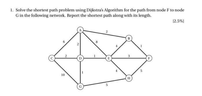 Solved 1. Solve the shortest path problem using Dijkstra's | Chegg.com