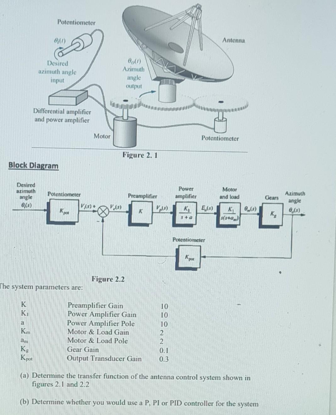 Solved Potentiometer 010) Antenna Desired azimuth angle | Chegg.com