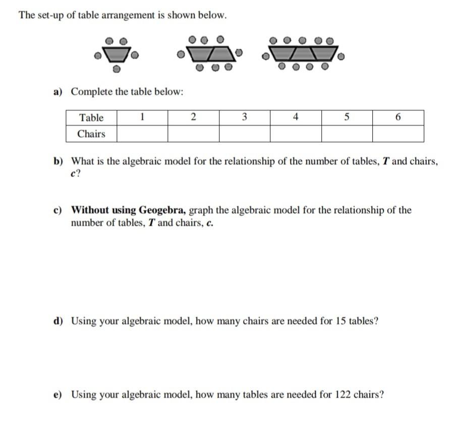 Solved The set-up of table arrangement is shown below. a) | Chegg.com