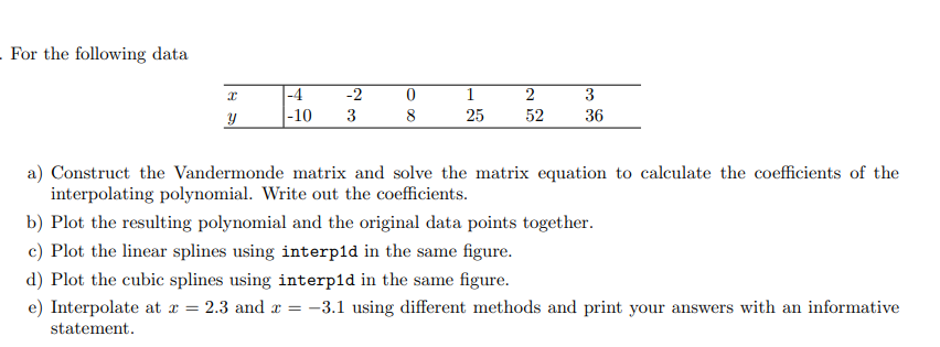 Solved For the following dataa) ﻿Construct the Vandermonde | Chegg.com