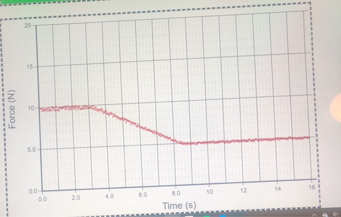 Solved Procedure: Click on the link shown above to get into | Chegg.com