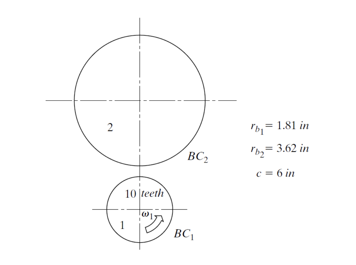 Solved The image below shows the base radius (not pitch | Chegg.com