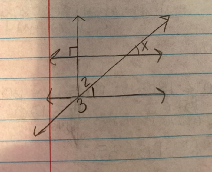Solved The figure below shows two parallel lines intersected | Chegg.com
