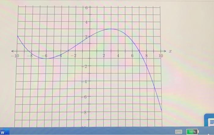 Solved Identify where f" ()